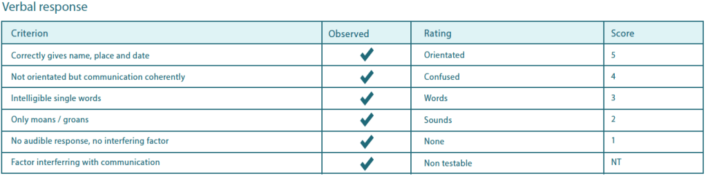 Appendix VII – Neurologic Status Assessment – CHEMS Field Treatment ...