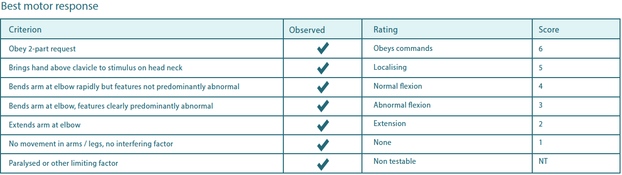 Appendix VII – Neurologic Status Assessment – CHEMS Field Treatment ...