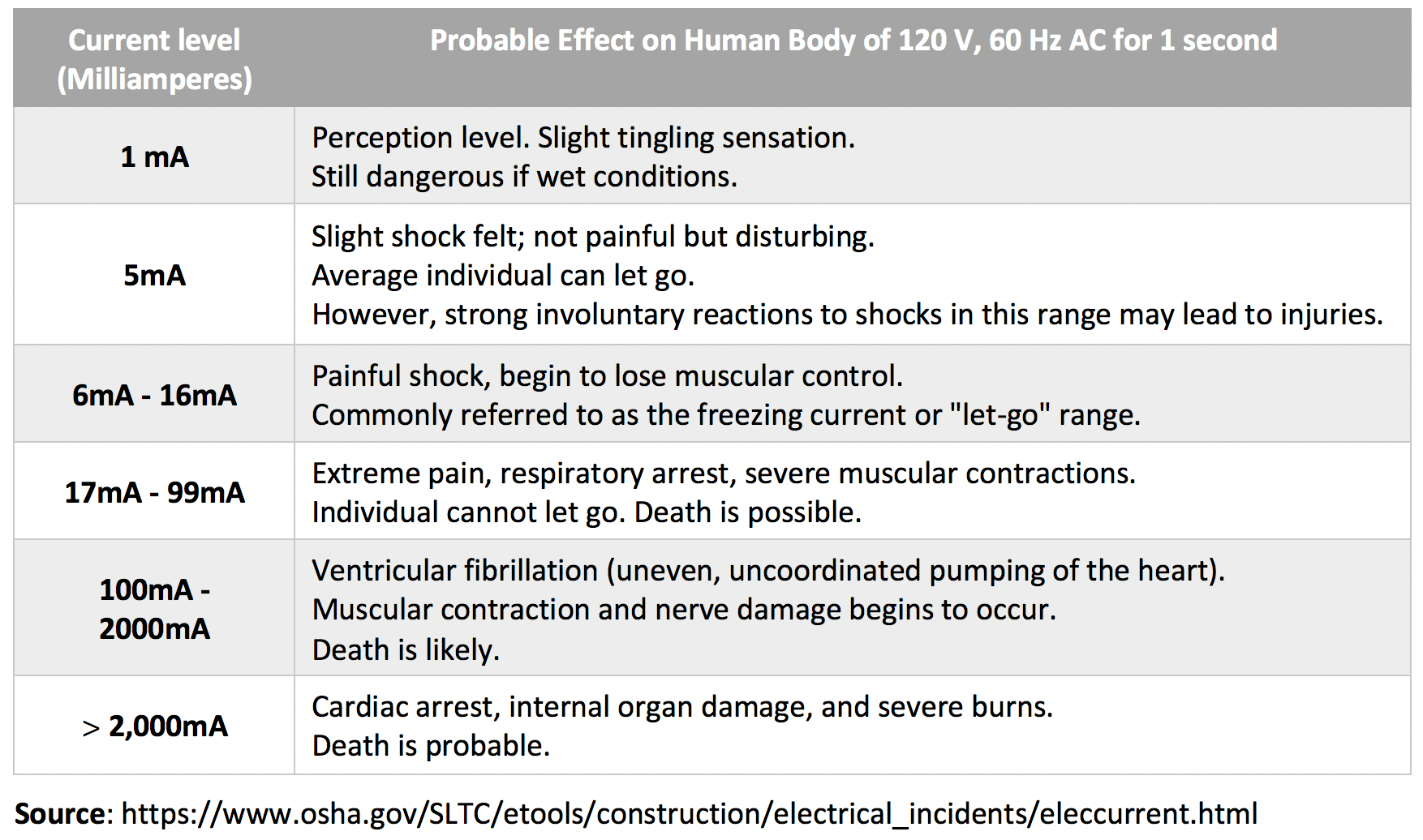 Notes – Electrical Injuries – CHEMS Field Treatment Guidelines